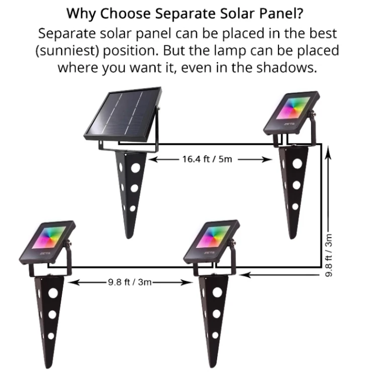 Durable Solar Garden Spotlight 3-in-1 RGB LED Multicolour Landscape