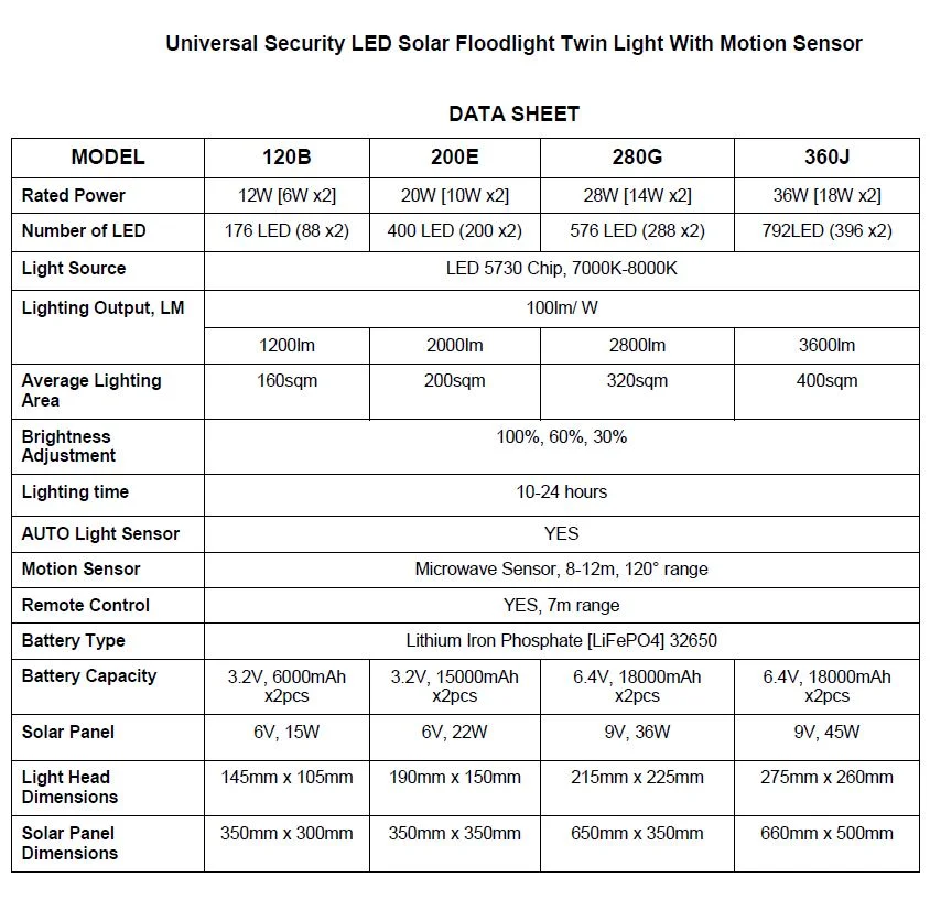 Universal Security LED Solar Floodlight Twin Light With Motion Sensor